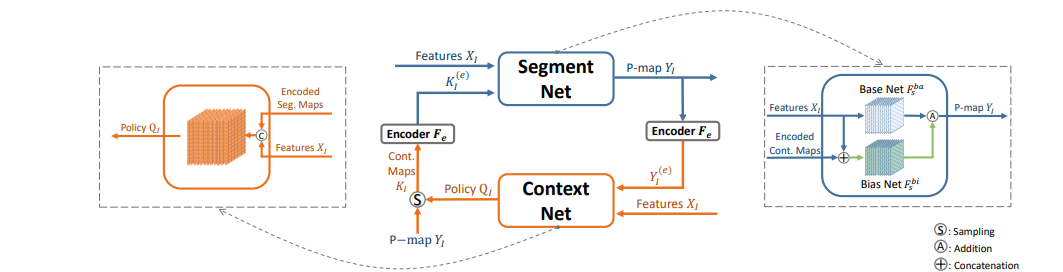 Understanding of Semantic Segmentation & How Segnet Model work to ...
