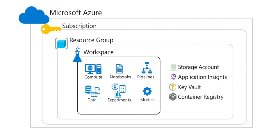 How to Execute a very large SQL file? | by Erdem YAZAN | Medium