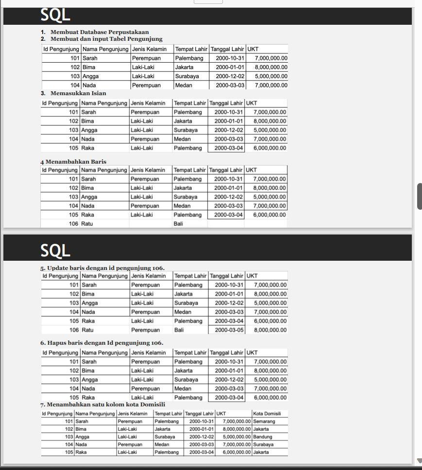SQL DAY-2. 1. Buatlah sebuah database Ojek Online | by Josephin Viona A | Medium