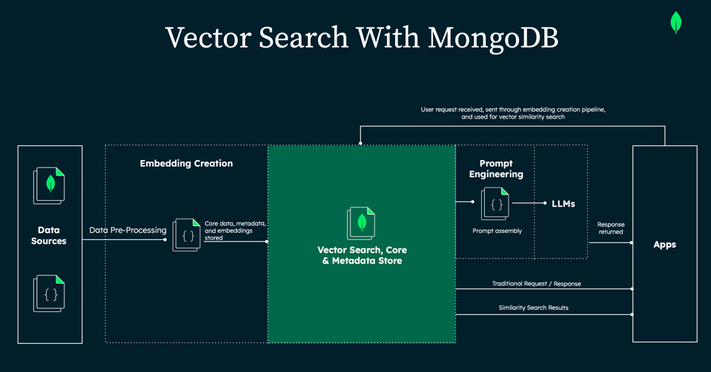 MongoDB Query Exercises and Solutions | by Kasun Dissanayake | Towards Dev