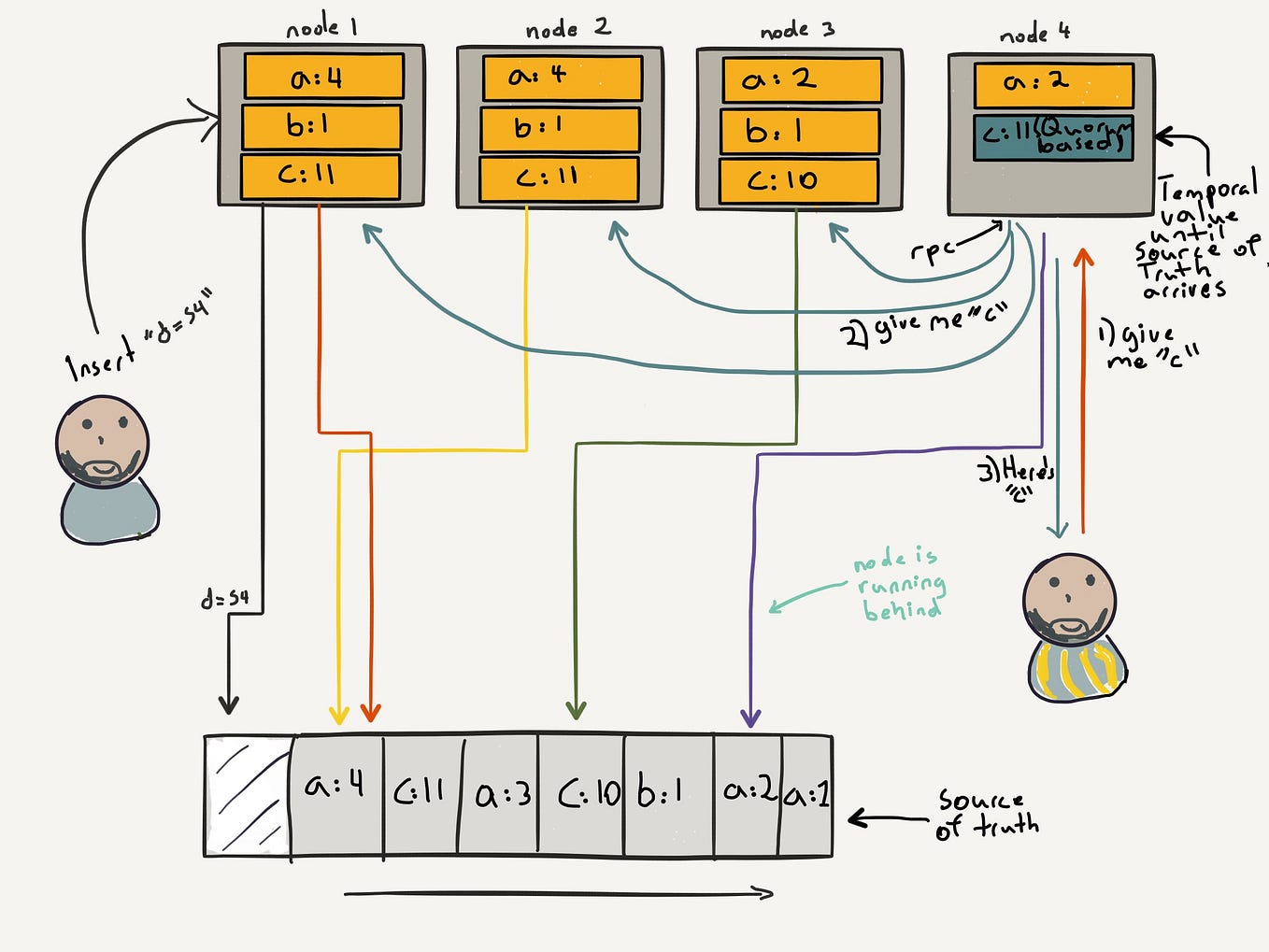 Systems Design Notes: AWS S3. Following my previous post on DynamoDB ...