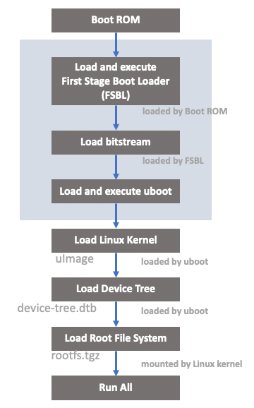 使用 netopeer2 搭建 NETCONF server. 在 Ubuntu Linux 搭建 NETCONF Server | by 丁叮盯町 | Medium