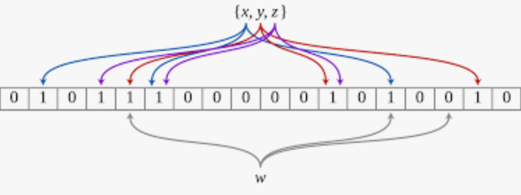 Java Threads: Why do we call start() method and not run() to create a thread. Difference between ...