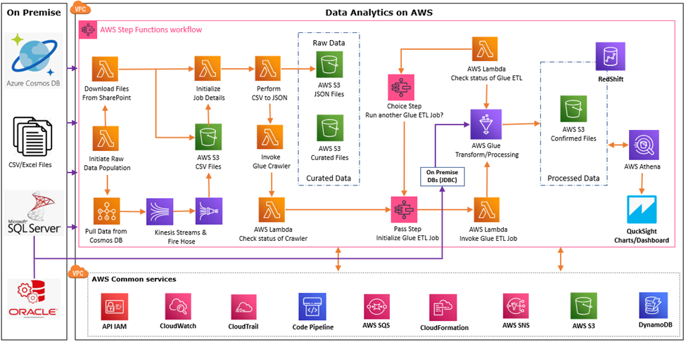 My journey through Data Modeling with DynamoDB | by Muhammad Abutahir | Towards AWS