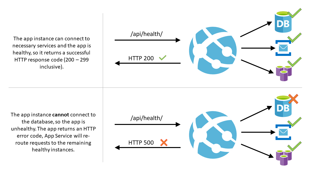 Integrating MassTransit with Azure Service Bus in .NET Applications ...