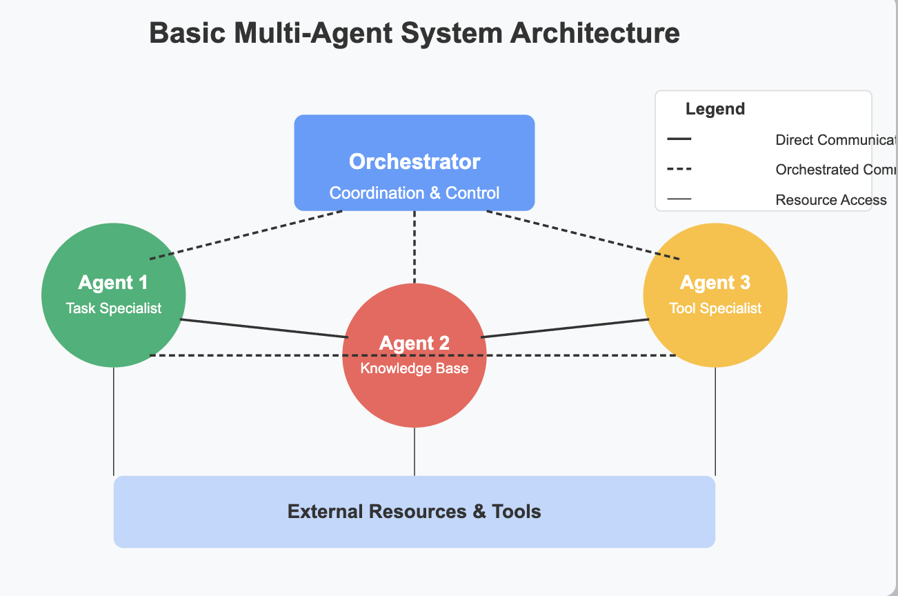 Implementing MCP for Enhanced Prompting and RAG-Based Applications | by rajni singh ...
