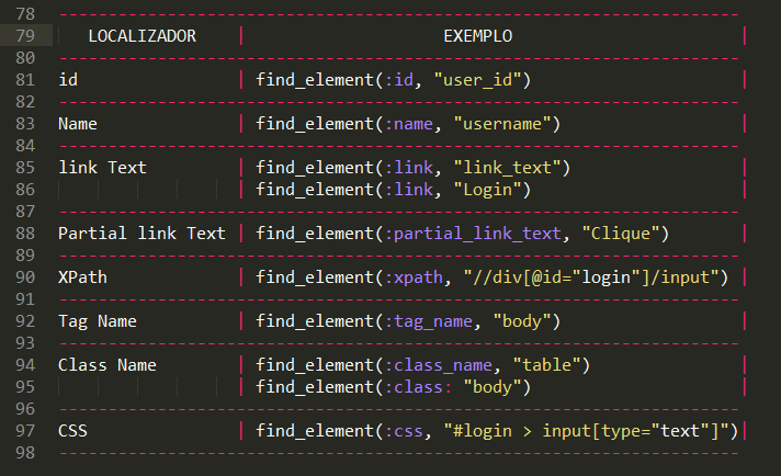 Automação De Testes Cucumber Selenium Em Ruby Introdução E Conceitos By Rafael Berçam