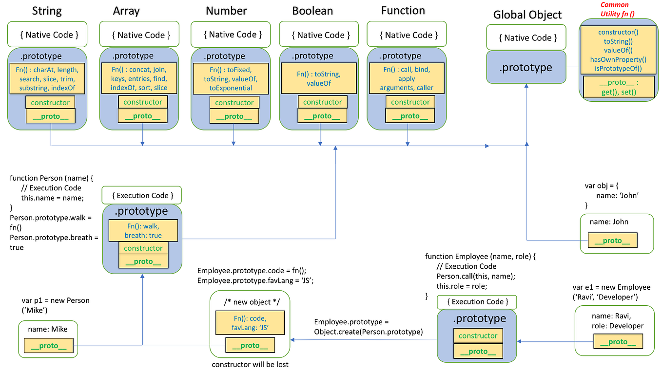 Webpack — Understanding the ‘publicPath’ mystery | by Ravi Roshan | Medium