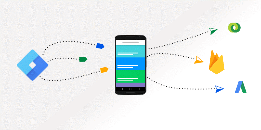 How to implement Google Analytics for a React Native app | by Nigs | Medium
