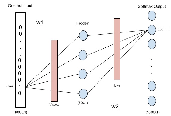 Machine translation in python (with code and explanation) | by Amay ...