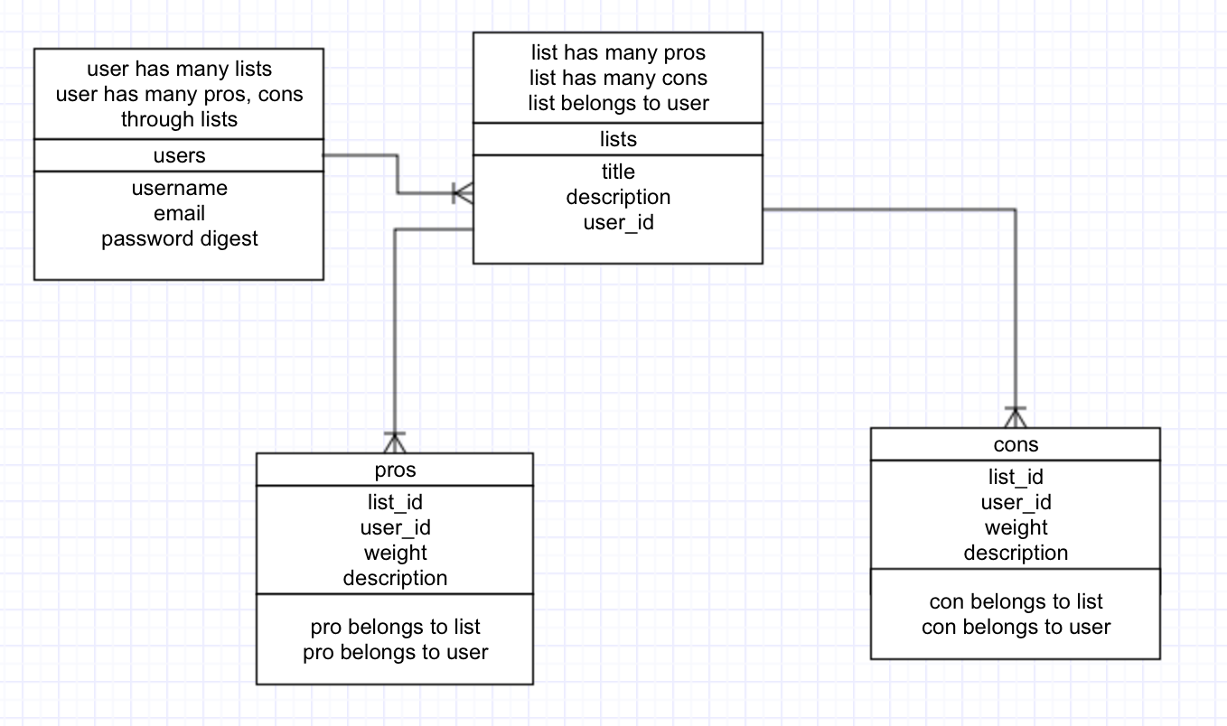Creating a calendar app using Full Calendar, JavaScript, Bootstrap | by Kailee Gray | Medium
