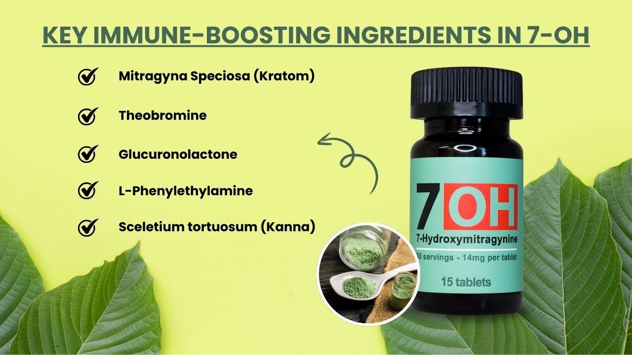 What is the right KRATOM product? | by 7-oh 7 - oh | Oct, 2024 | Medium