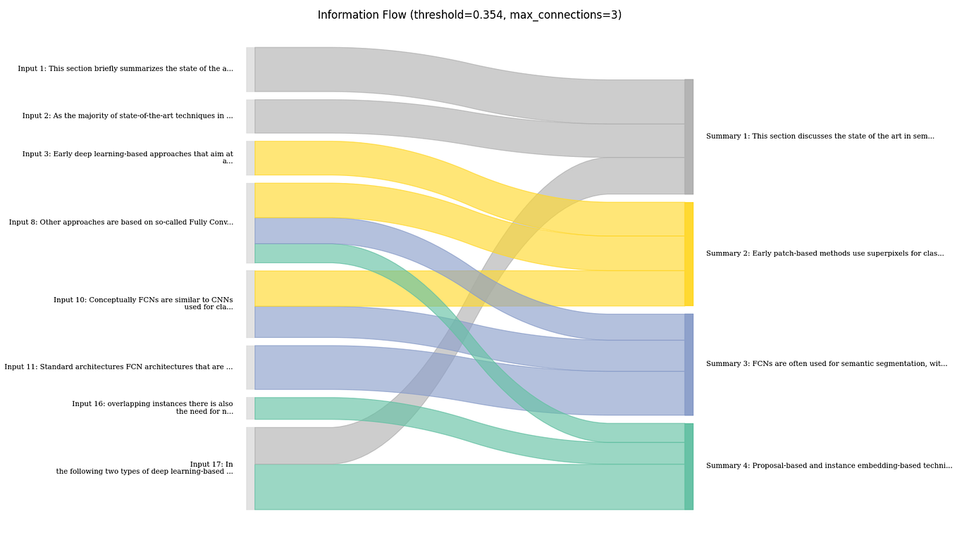 Fine-Tuning vs Transfer Learning vs Retrieval-Augmented Generation (RAG ...