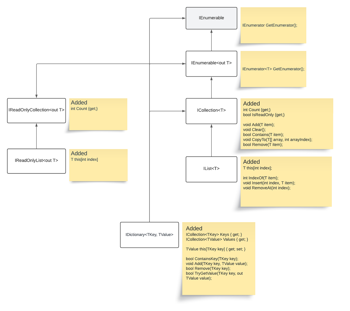 Comprehensive LINQ cheat sheet. A complete guide to choosing LINQ… | by Vladyslav Furdak | How ...