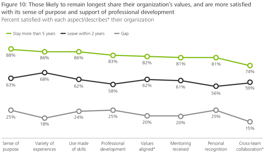 The Building Blocks of Organizational Culture | by Jack Cohen | Medium
