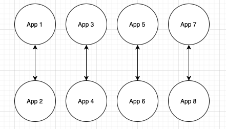 What is Mule ESB?. MuleSoft has created an excellent… | by Sonali Mehta ...
