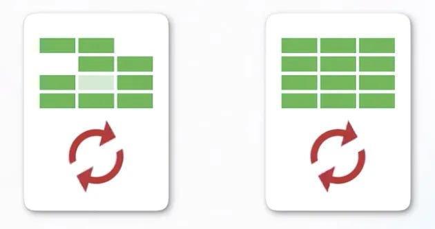 Flutter skeleton loader using skeletonizer | by Sanjay Kumar Das | Jul ...