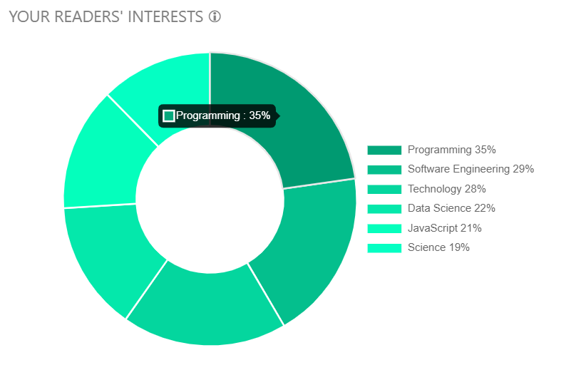 11 Noteworthy YouTube Channels for Aspiring Programmers | by Michael ...