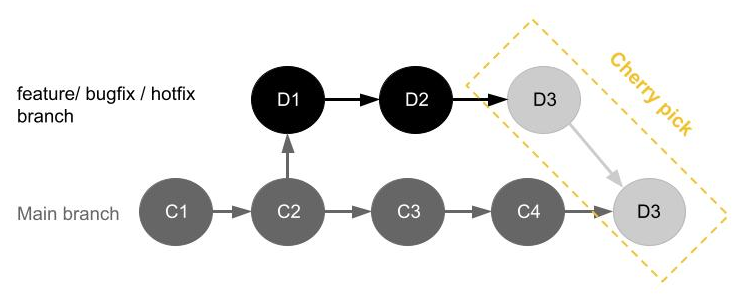 Consistency Levels in Azure CosmosDB | by Banuri Wickramarathna | Medium