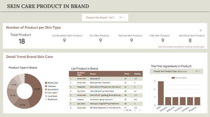 Project Data Analysis for Retail: Sales Performance Report using ...