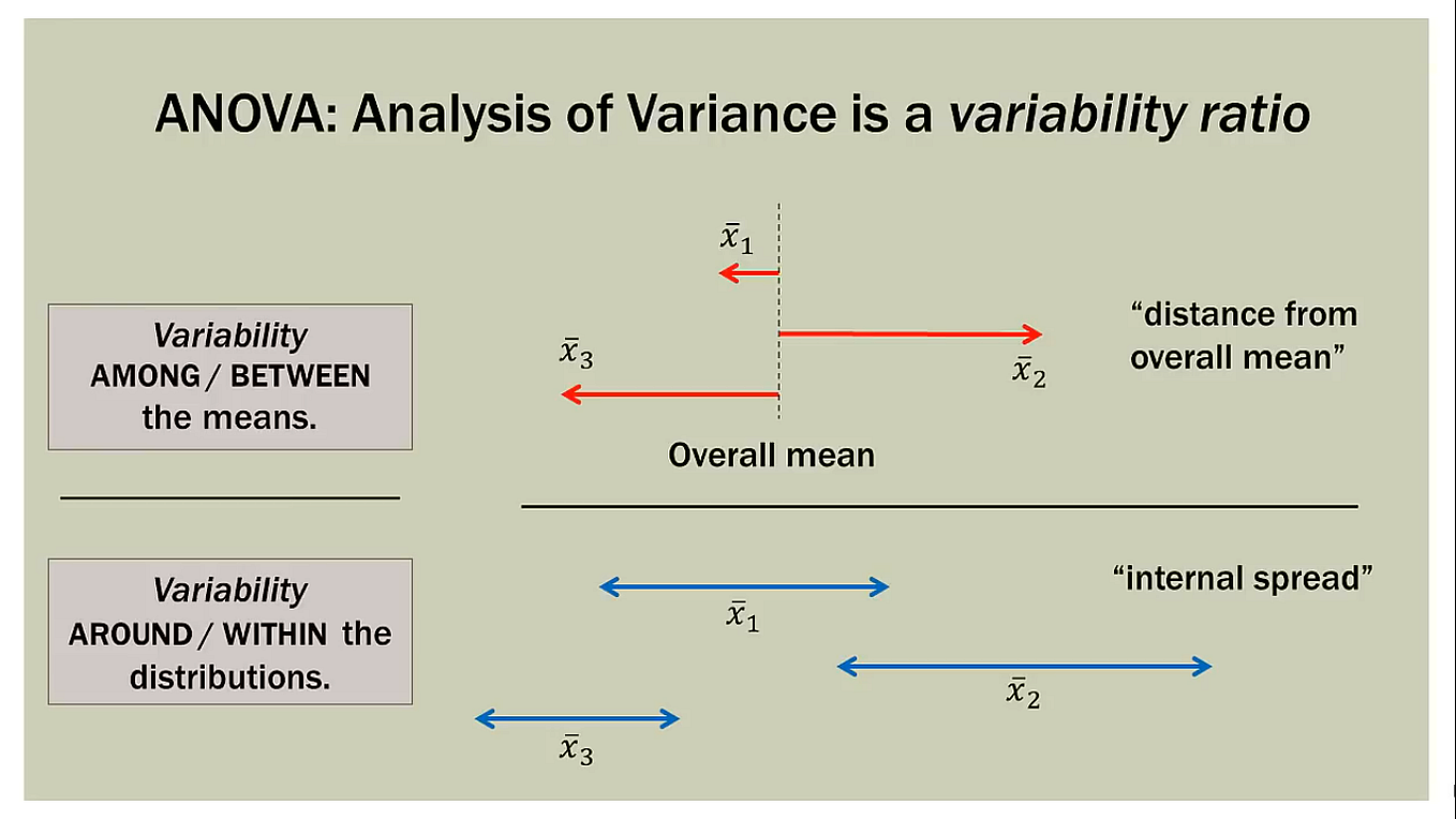 How To Plot A Normal Distribution In Matplotlib By Pawel Jastrzebski Level Up Coding 