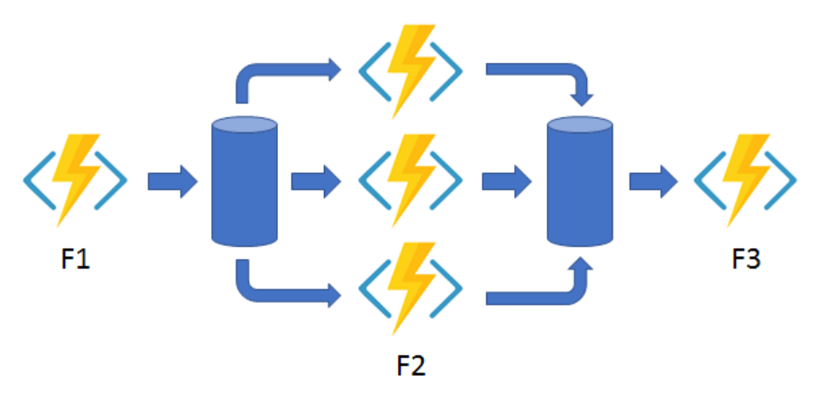 Introduction to Hangfire — opensource library for background task ...