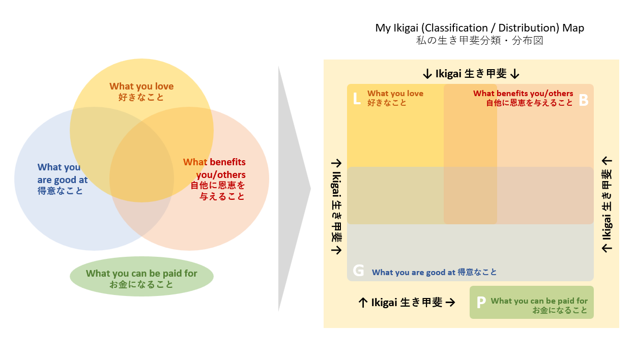 Journey to find Ikigai: 4. Writing is a quest for IKIGAI | by Kei Tsuda ...