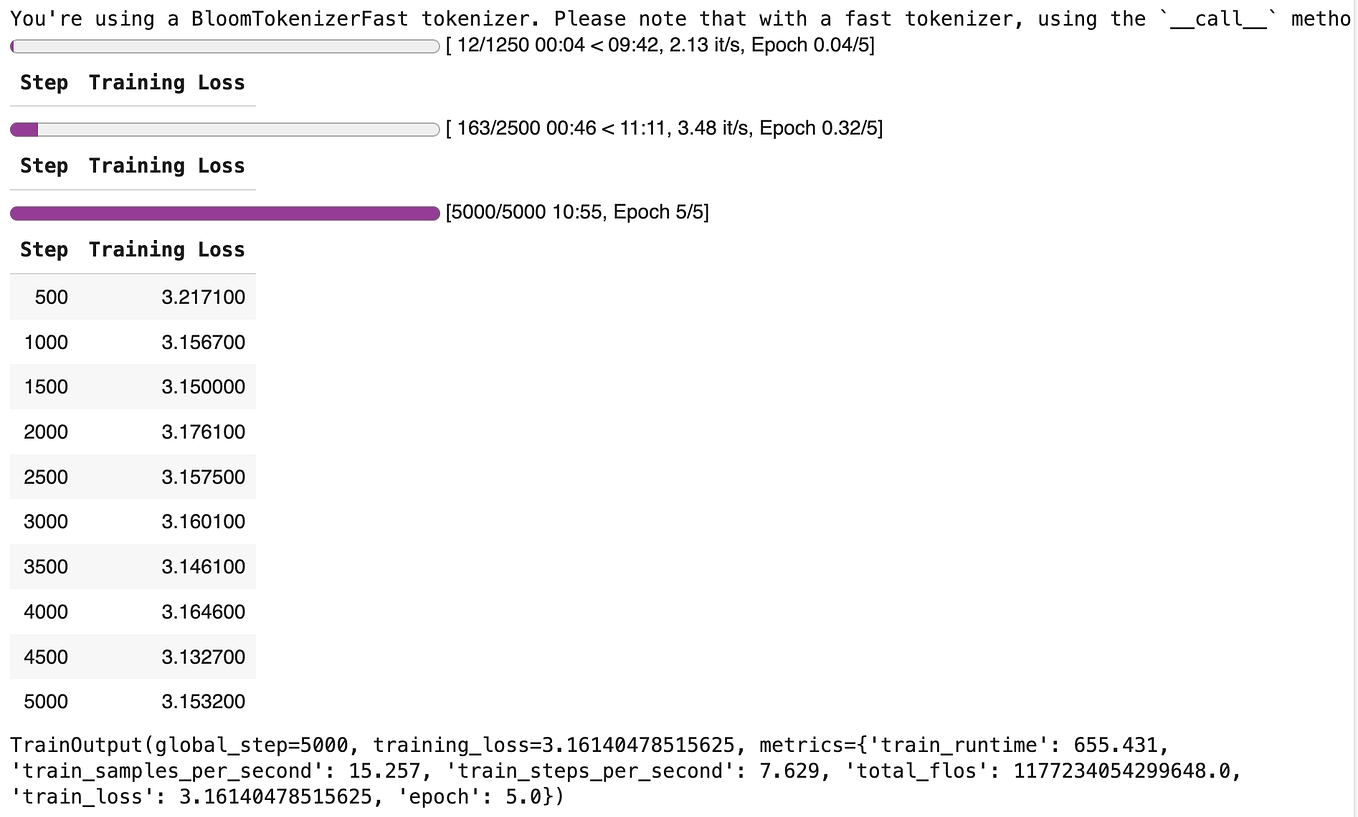 The Mirage of Knowledge: Hallucination in LLMs | by Alex M Chen | Medium