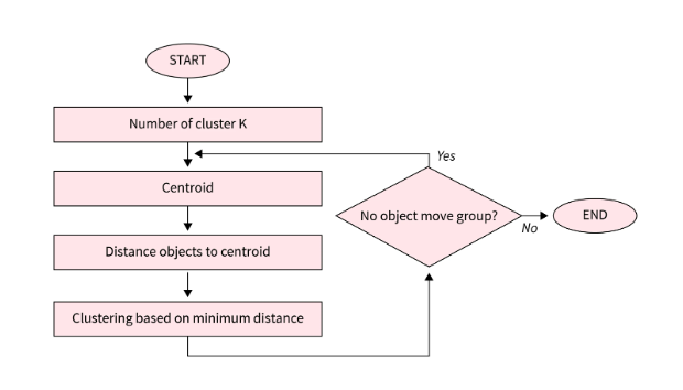 Understanding DDL Commands in SQL: Structuring the Foundation of Your Database | by Kommaraju ...