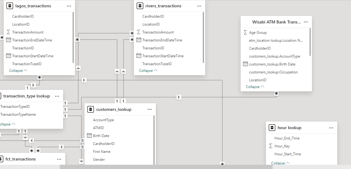 Employee Survey Analysis. by Confidence Maduakolam | by Confidence ...