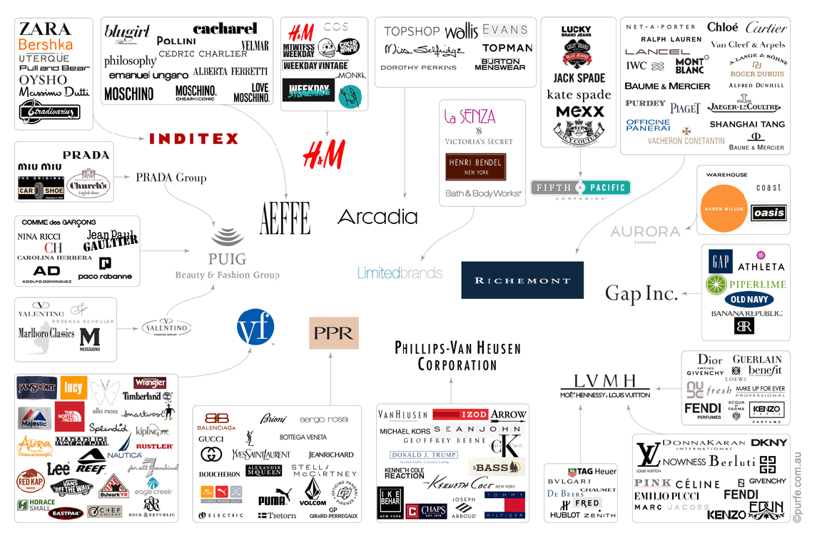 Automotive Technology Startups in Stockholm | by Joseph Michael | Medium
