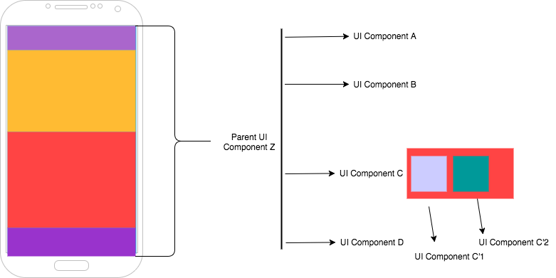 #6 ~ Proper way to use compose in RxJava | by raditya gumay | Medium