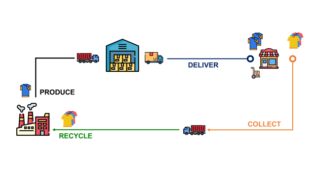 Transportation Network Analysis with Graph Theory | Towards Data Science