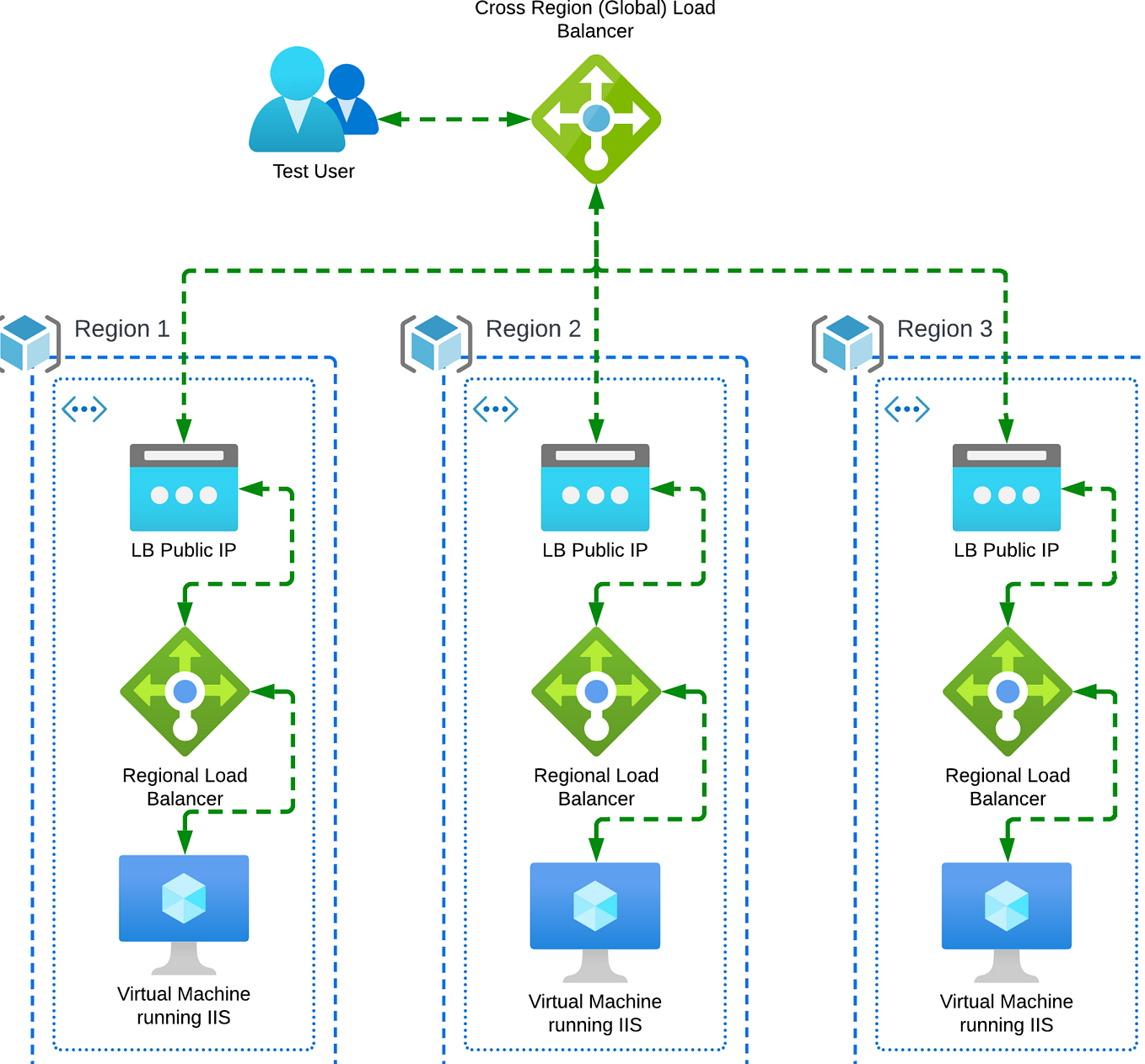 Mastering Infrastructure as Code (IaC): A Practical Azure Terraform Guide | by Cortillius ...