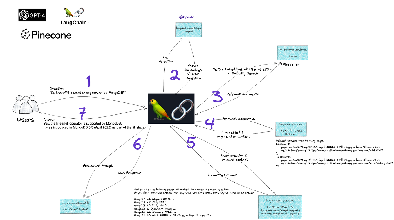 Bitemporal Data Access Patterns Using Mongodb By Rajesh Rajagopalan