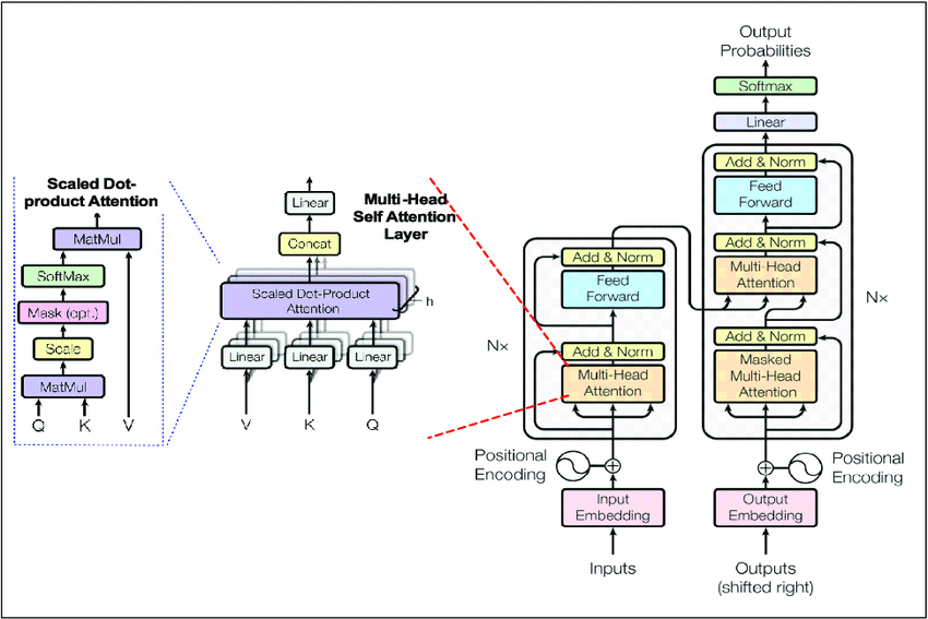 Mastering Database Embeddings: Unlock RAG Potential with OpenAI | by ...