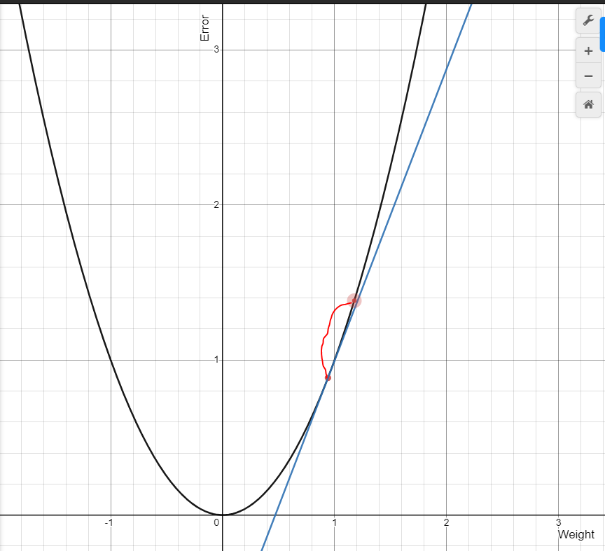 Budget Alpha Zero trained to play chess in Python | by Hengbin Fang ...