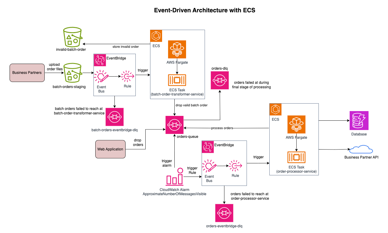 Securing Serverless Multi-Tenant SaaS APIs Using OAuth 2.0 Client ...