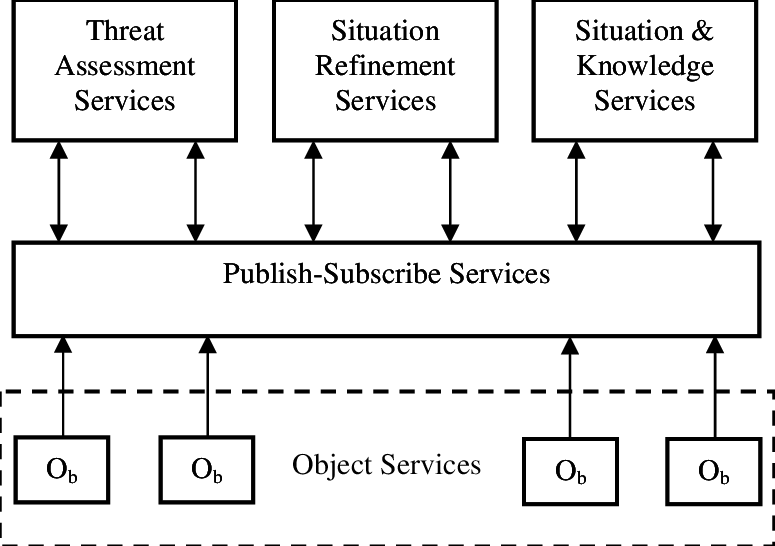 The Google Infrastructure: A Case Study in Distributed System Design | by Prabhu Mane | Medium