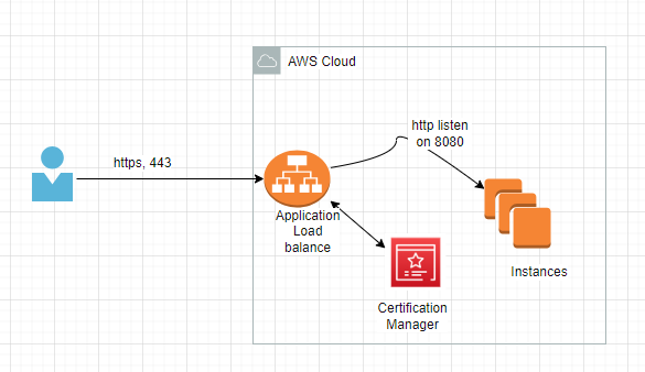 Implement OAuth2 Client Credentials Flow for Microservices (with FastAPI) | by Sumit Kumar | Medium