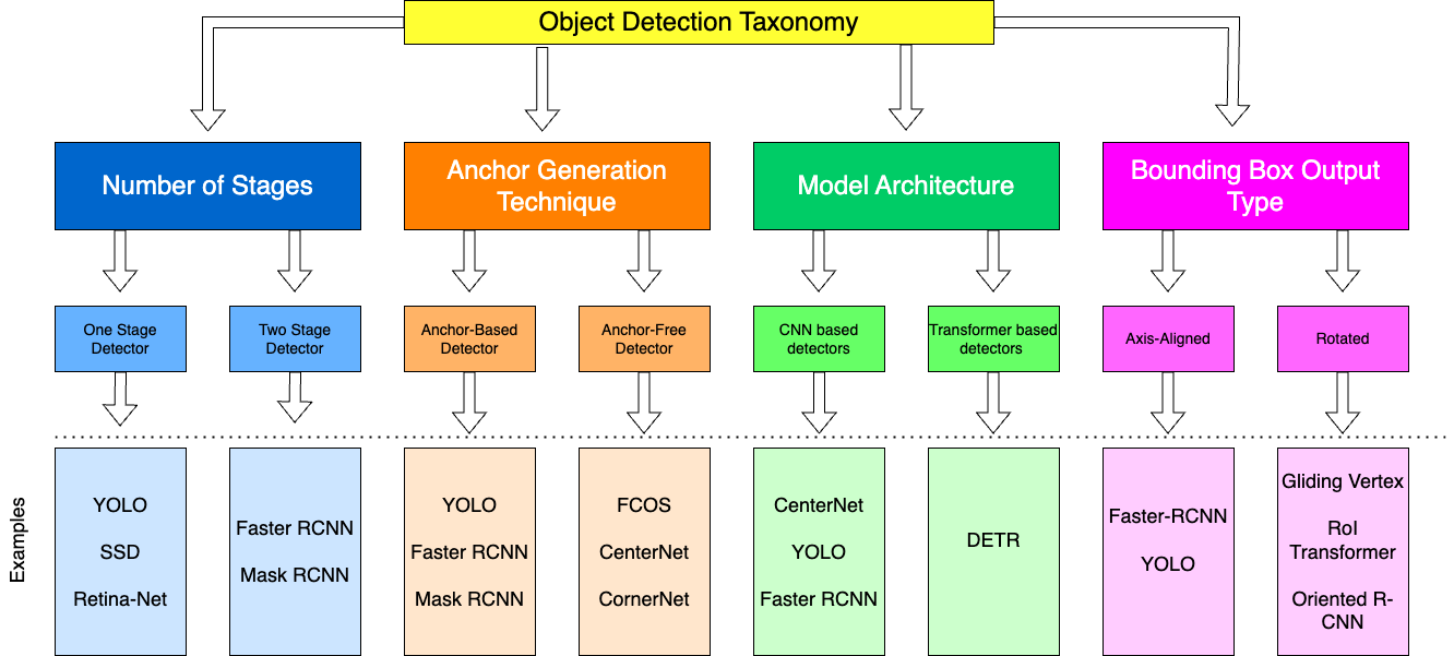 Deep Dive into Fundamentals of DeepSORT for Object Tracking | by Shasvat Desai | Medium