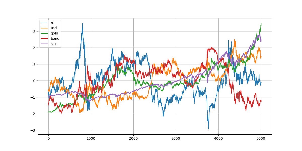 Telecom Churn Dataset Analysis — Python code included | by Jasper | Medium