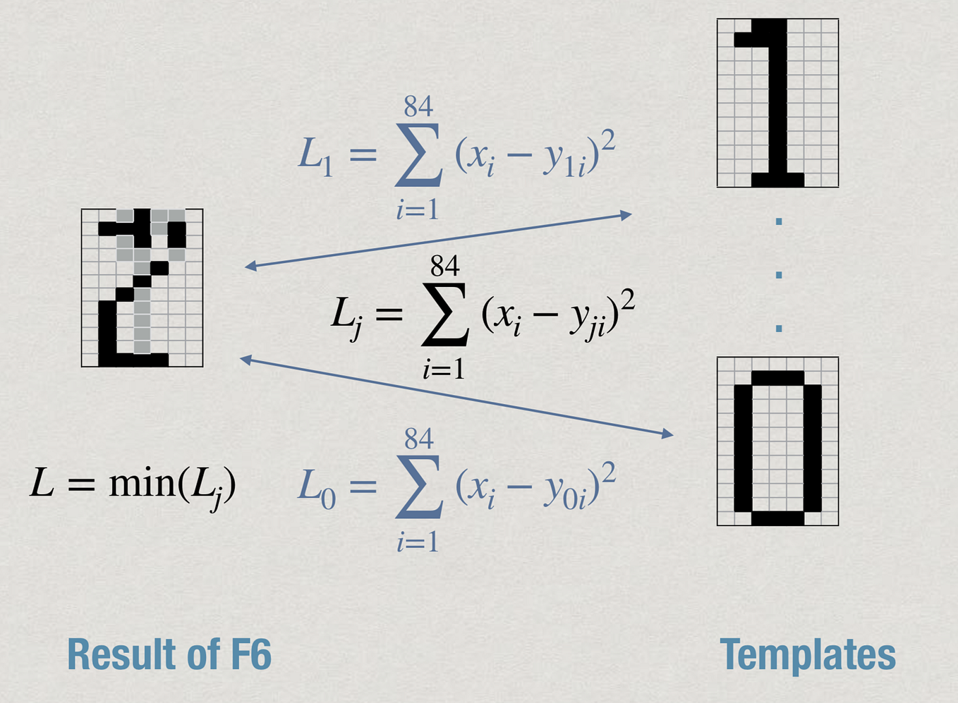 Normalization in Pytorch. 這篇介紹Pytorch內建的Normalization的東西。內容有Batch… | by ...