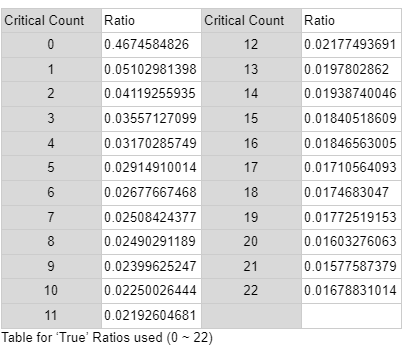 Git Gud — Chapter 10. Conclusion | by matteia | Medium