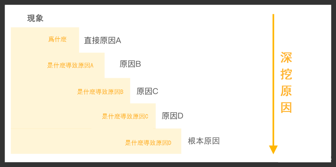 一文搞懂ChatGPT相關概念和區別：GPT、大模型、AIGC、LLM、Transformer、羊駝、LangChain… | by 數據分析那些事 | Medium