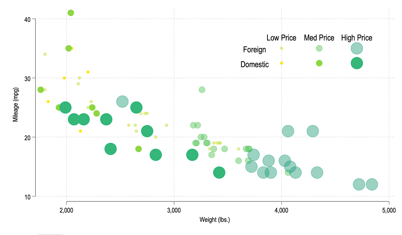 Visual Guide To Slice Notations. A fav way to learn the Python’s… | by Adam Ross Nelson | Level ...