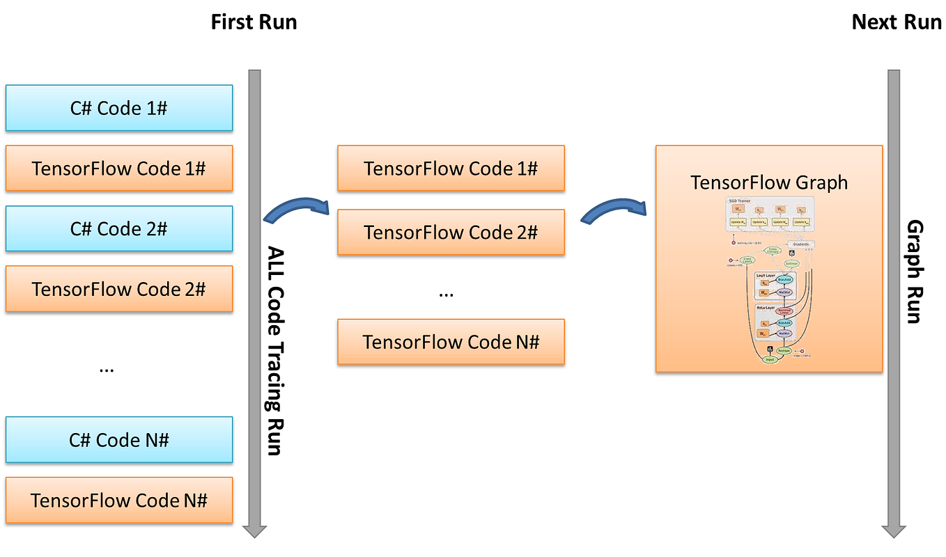 Understand the LLM Agent Orchestration | by Haiping Chen | SciSharp STACK | Medium