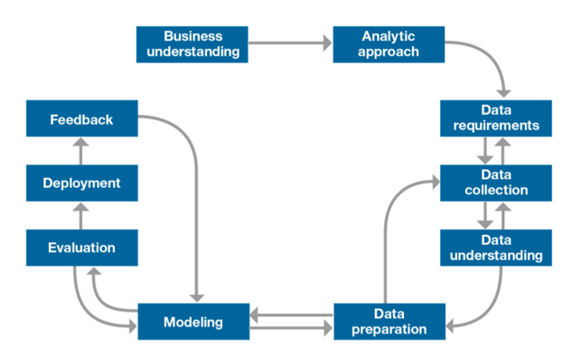 Introduction To RNN And LSTM Algorithm | by Ryo Kusnadi | Medium