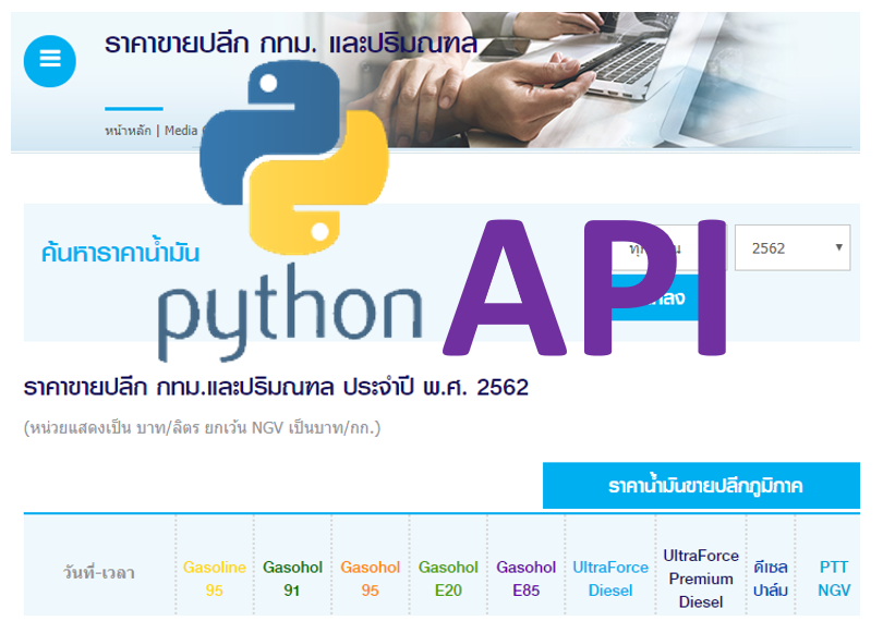 วิธีส่ง Auto Email หลังจาก Submit Google Form | by ShadowXpert | Medium